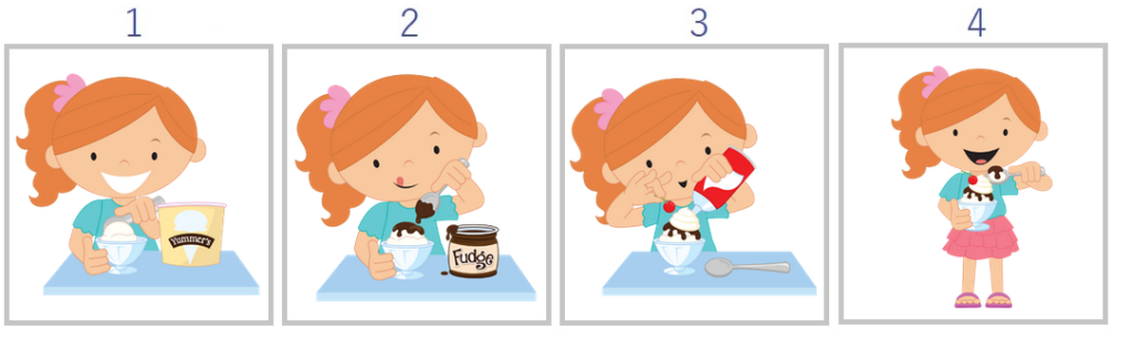 Ice Cream Sundae Sequencing Printable Effort Rubric Posters Ice