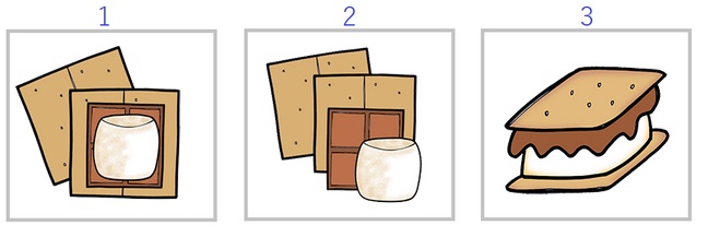 S'mores 3-part sequencing - Ultimate SLP