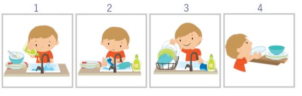 Washing Dishes 4-Part Sequencing Speech Therapy - Ultimate SLP